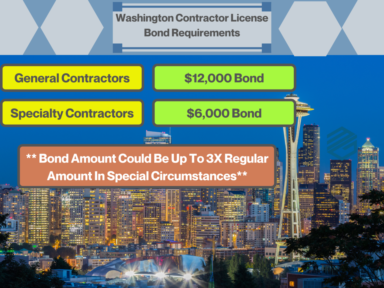 Washington Contractor License Bonds - MG Surety Bonds