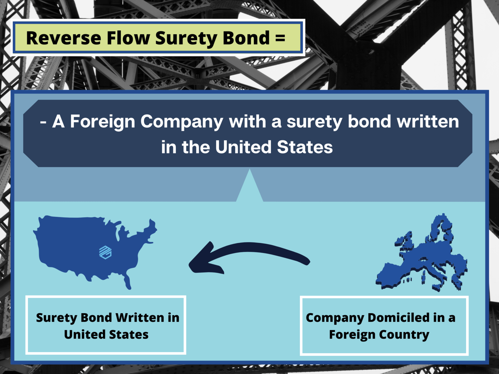 International Surety Bonds - Getting Bonded - MG Surety Bonds