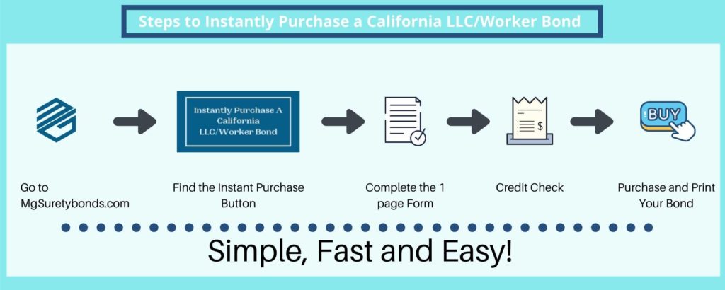 California LLC Employee/Worker Bond - MG Surety Bonds